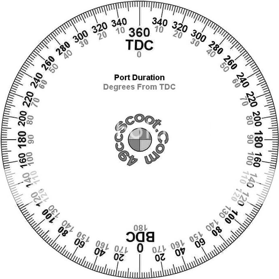 Printable 2 Stroke Degree Wheel - Printable Word Searches